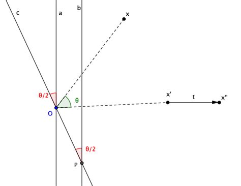 Geometry Affine Transformation As Rotation Mathematics Stack Exchange
