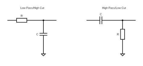 How High Pass And Low Pass Filters Work In Guitar Pedals Crazy Chicken Guitar Pedals