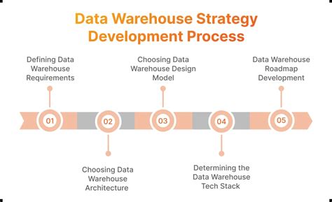 Building A Data Warehouse Your Ultimate Playbook Spd Technology