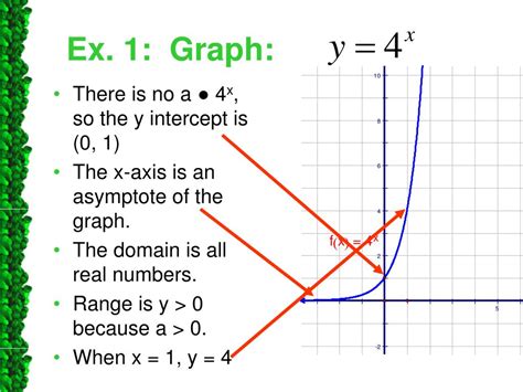 Ppt 8 1 Exponential Growth Powerpoint Presentation Free Download Id 316654