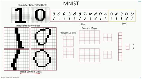 C 413 Dataset Train Test Split Cnn Machine Learning Object