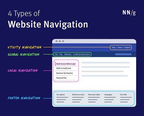 Menu Design Checklist 17 UX Guidelines