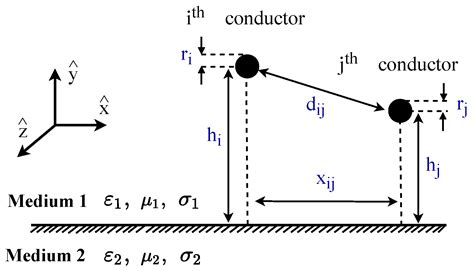The Impact Of Transmission Line Modeling On Lightning Overvoltage