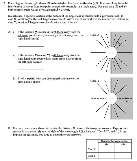 Solved Each Diagram Below Right Shows All Nodes Dashed