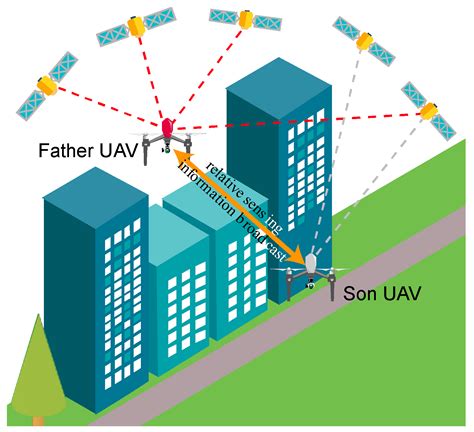 Sensors Free Full Text Multi Uav Path Planning For Autonomous