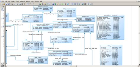 I Will Design The Physical Data Model In Postgresql Mysql Or Ms Access