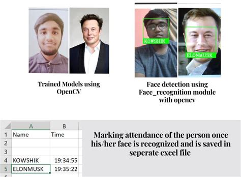 Kowshik B On Linkedin Python Machinelearning Opencv Connections