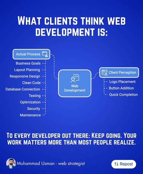 Yes We Could Just Copypaste Random Code From The Internet Muhammad