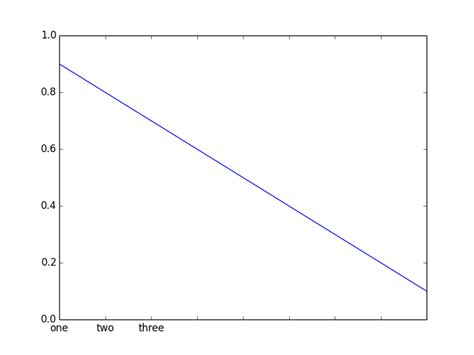 Matplotlib Colorbar Tick Label Outside Bug Stack Overflow