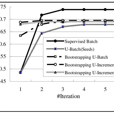 Batch Learning Of Psm Download Scientific Diagram