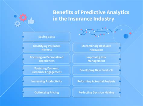 Predictive Analytics In Insurance Applications Benefits Trends Nix