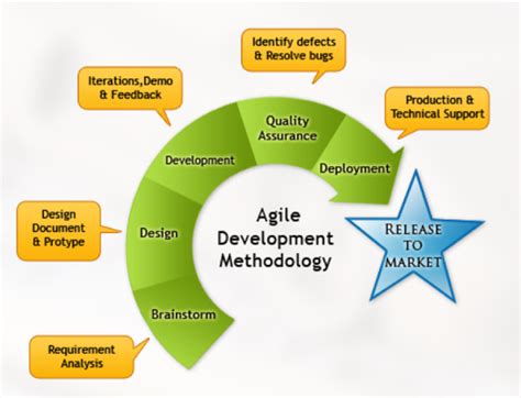 Agile Management Lifestyle Septiembre 2016