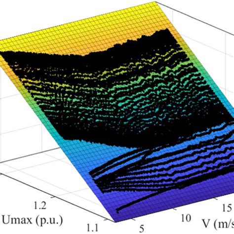 Surface Fitting Diagram Of Reactive Power Requirement Of Dfig Download Scientific Diagram