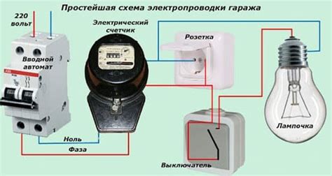 Как выбрать электросчетчик для гаража