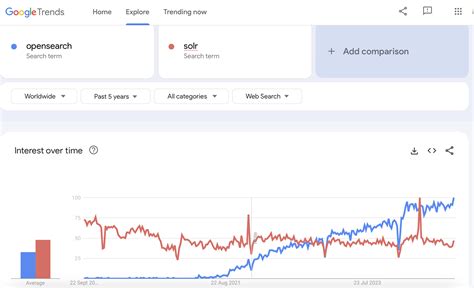 why and how to migrate from solr to amazon opensearch service in 2024