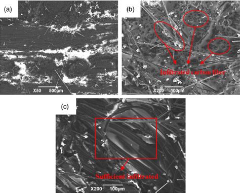 Infiltration Microstructure Of 3d Cfrp A Infiltration Microstructure