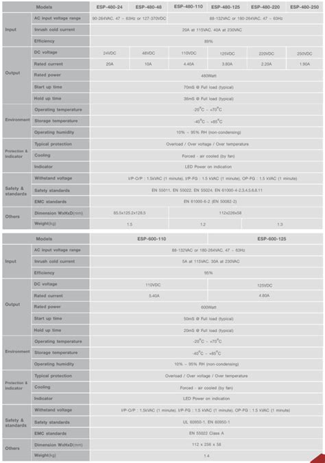 Switching Power Supply ESPOWER