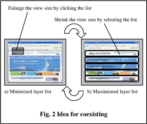 Figure From An Approach Of Visualizing Objects Overlapping For Assisting User Cognition