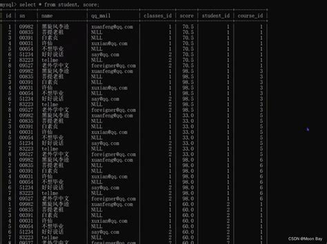 Mysql增删改查【进阶篇】万字图文超详细讲解 知乎