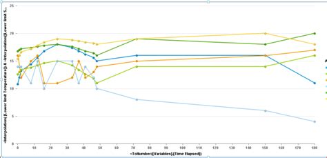 Interpolation Feature In Webi Reports To Avoid Gra Sap Community