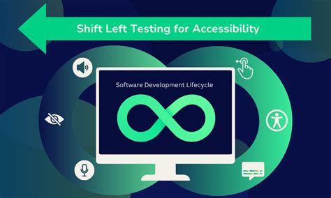 How Shift Left Testing Improves Accessibility Testing Sofy