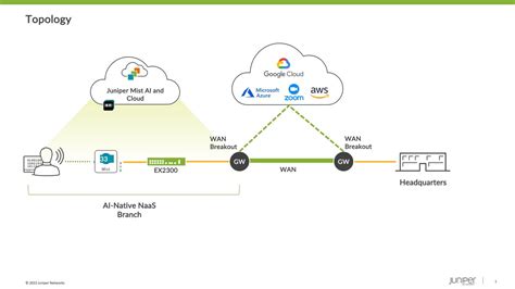 M Theory Case Study Hpe Juniper Networking Us