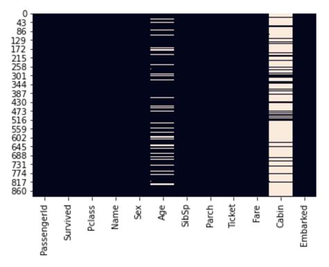 Pythonでの欠損値の確認方法と対処方法について やっちゃんのデータサイエンス