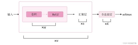 nndl 实验六 卷积神经网络（2）基础算子 多通道融合卷积代码 csdn博客