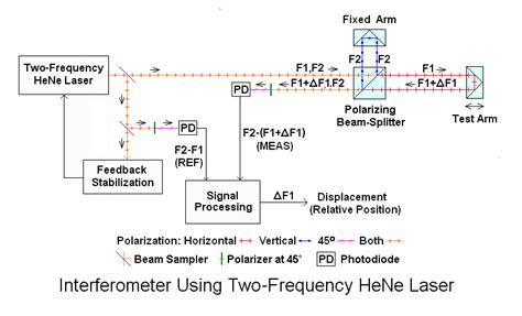 How Does Laser Meters Work Page 1
