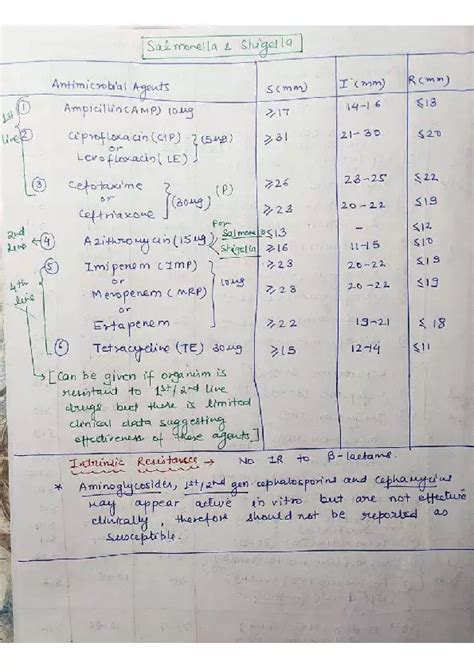 Acinetobacter Spp Lecture Notes Edubirdie