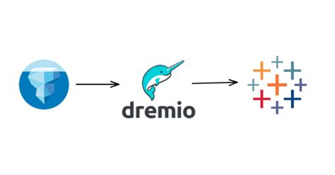 Dremio For Data Engineering Dremio