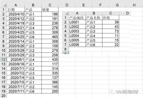 Power Query 多张工作表的关联汇总 匹配数据 知乎