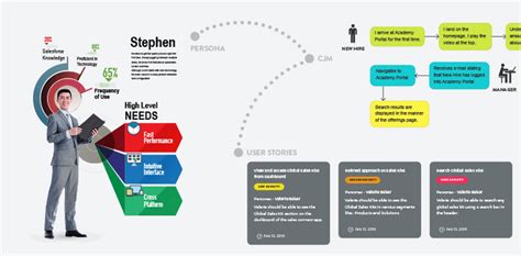 6 Benefits To Design Documentation