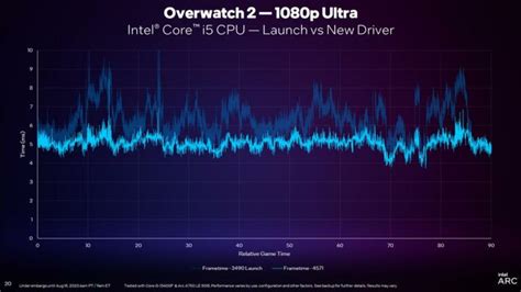 Intels Updated Presentmon Frame Analysis Tool Will Help You Identify