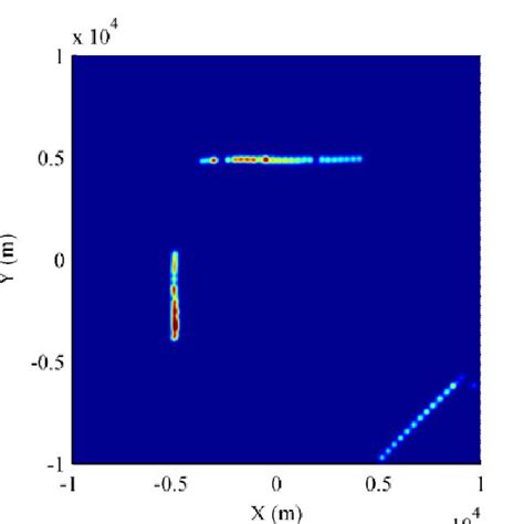 Simulation Results Of Case 1 And Case 3 Data Integration Download