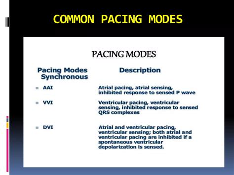 Pacemaker Powerpoint Presentation Med Surg Pptx