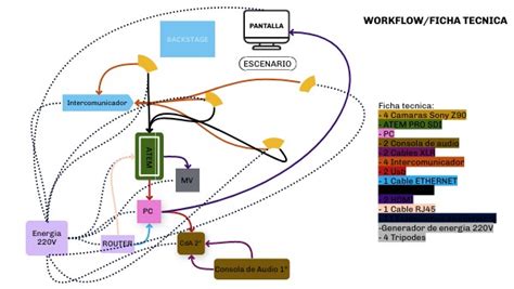 Workflow