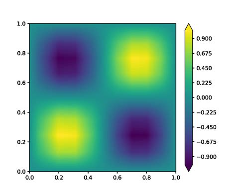 Representative Solutions For Manufactured Problem With 12×12 Fine Scale Download Scientific