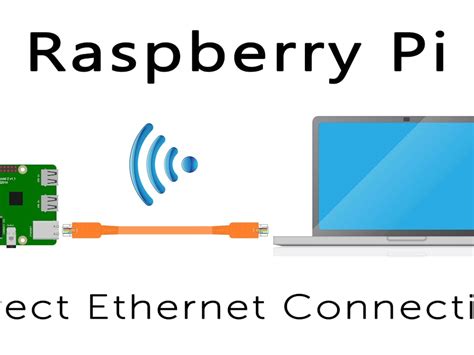 Send Simple Send Between Raspberry Pi 2 And Pc