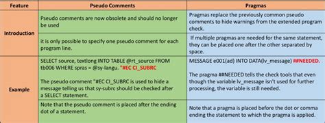 ABAP Tricks Pseudo Comments Vs Pragmas