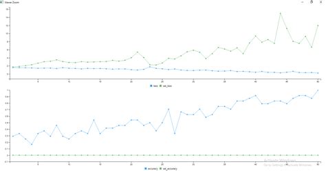 Building A Convolutional Neural Network Cnn In Keras Using R