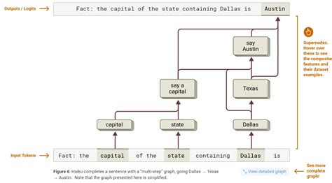 Everything You Need To Know About Llms — Part 3 Loss Functions Tokenization And Evaluation