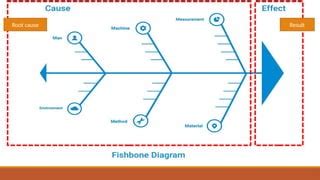 CAPA Training Material For Corrective Action And Preventive Action PPT