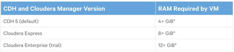 error starting cloudera vm on virtualbox 5 2 on wi cloudera