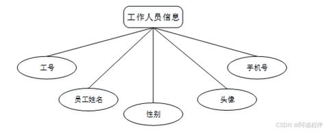 计算机毕设springboot养老院服务管理系统的设计与实现 基于spring Boot的养老服务管理平台开发与实现 Spring Boot框架下养老院信息化管理系统的设计与构建敬老院老人