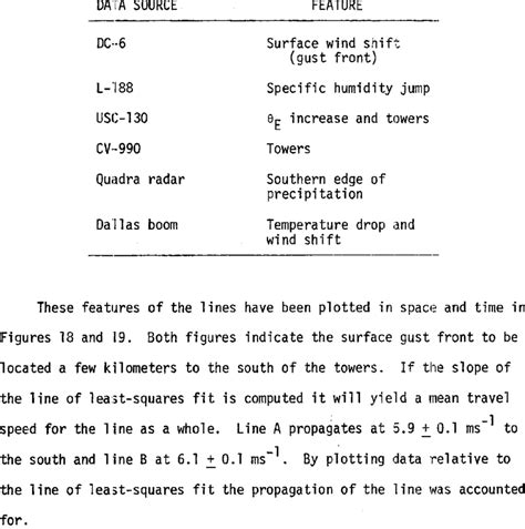Data Sources And Their Associated Features Download Table