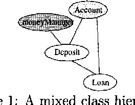 Figure 1 From A New Data Abstraction Layer Required For OODBMS Semantic Scholar