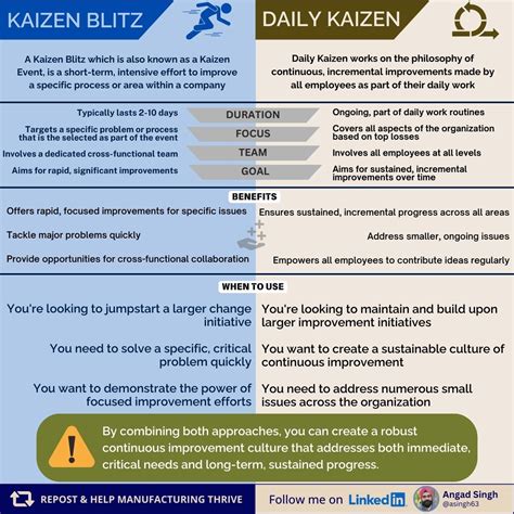 Lean Kaizen Continuousimprovement Manufacturingexcellence