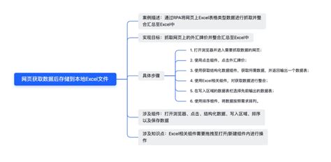 第五课:excel自动化入门rpa课程云扩学院 第五课:excel自动化入门rpa课程云扩学院