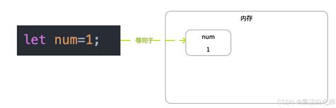 rust可变与不可变探讨 rust 可变不可变借用 csdn博客